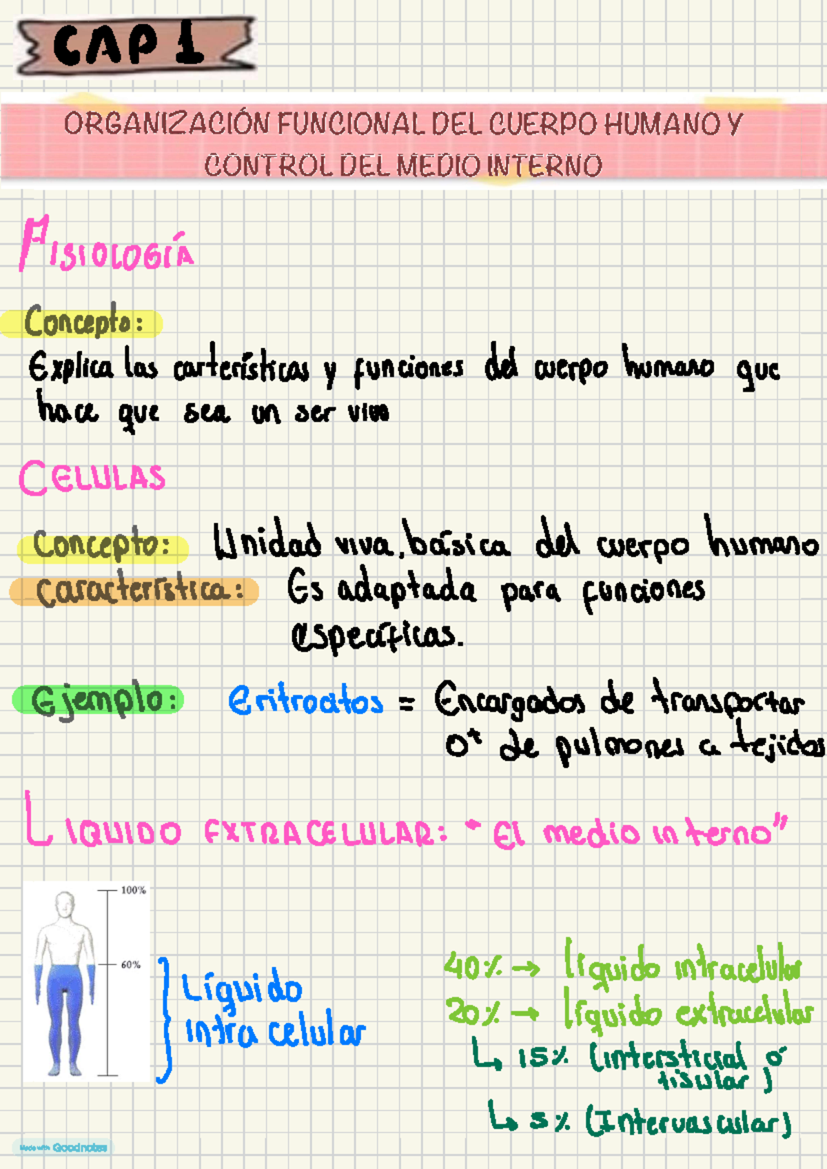 CAP 1 fisiologia guyton - CAP 1 ORGANIZACIÓN FUNCIONAL DEL CUERPO HUMANOY CONTROL DEL MEDIO ...