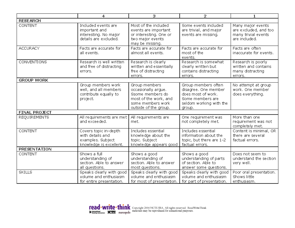 Rubric - NOTES - 4 3 2 1 RESEARCH CONTENT Included events are important ...