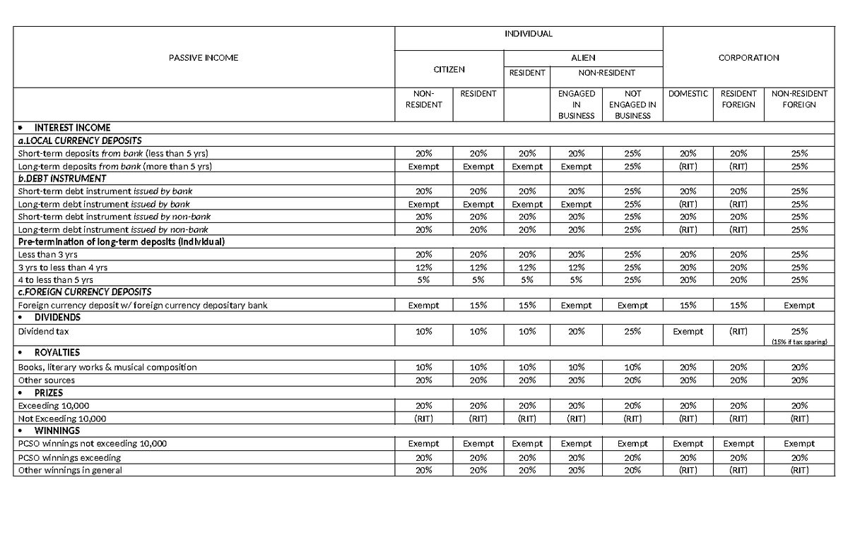 Final TAX - PASSIVE INCOME INDIVIDUAL CORPORATION CITIZEN ALIEN ...