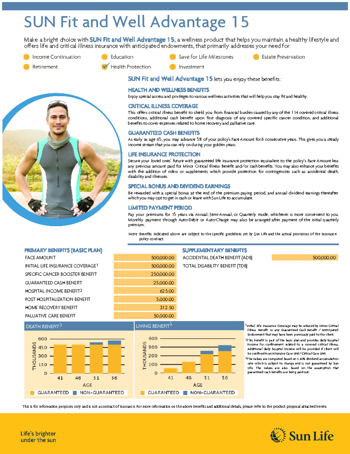 Balingit, Welkin JAY S SFWA15 500K Annual - SUN Fit and Well Advantage ...