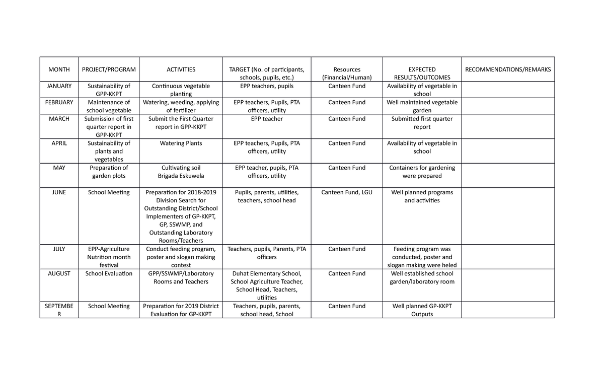 ACR - Accomplishment Report - MONTH PROJECT/PROGRAM ACTIVITIES TARGET ...