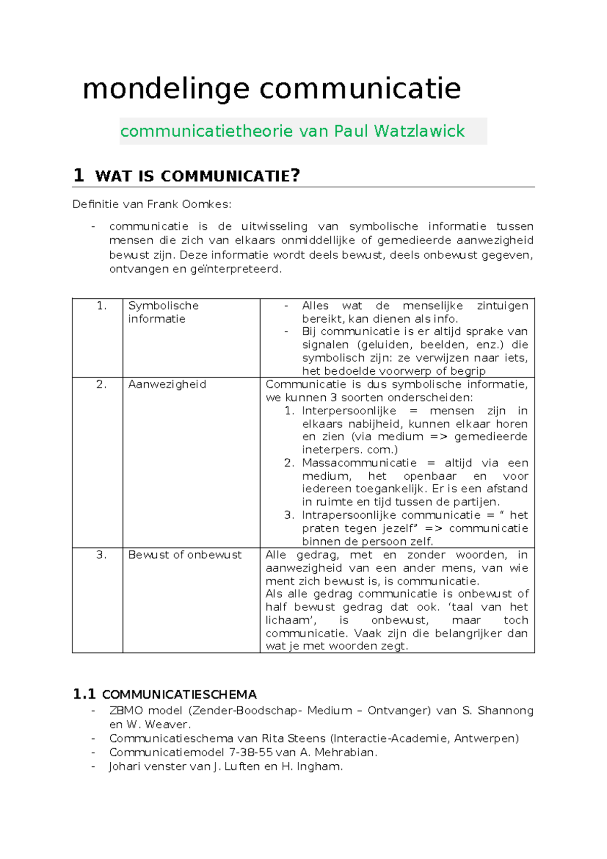 Samenvatting communicatie - mondelinge communicatie communicatietheorie ...