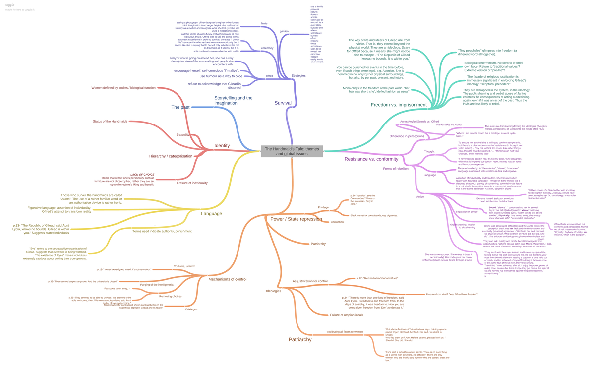 The Handmaids Tale themes and global issues - The Tale: themes and ...