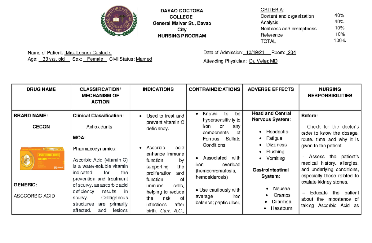 DRUG Study Nunez ( Postpartum) - DRUG NAME CLASSIFICATION/ MECHANISM OF ...