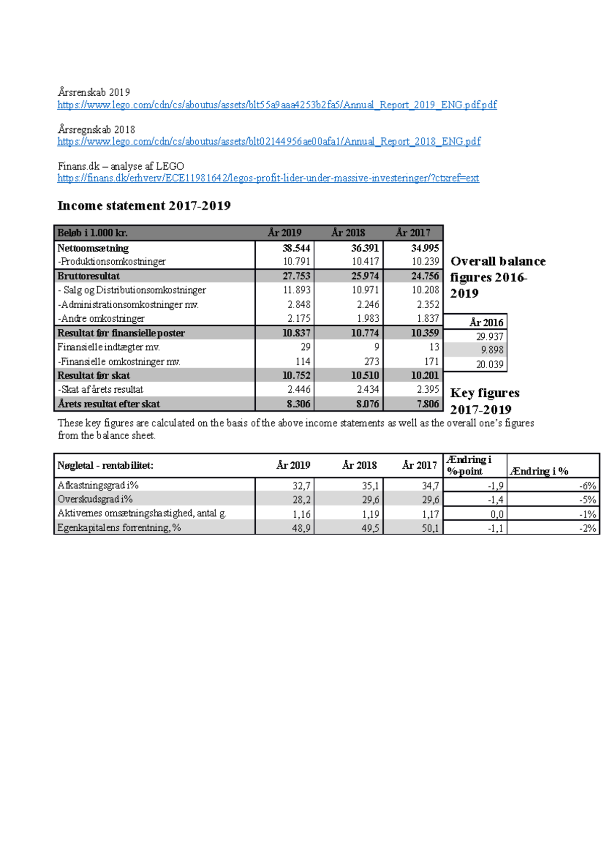 Lego-financial report, 2017-2019 - Årsrenskab 2019 - Studocu