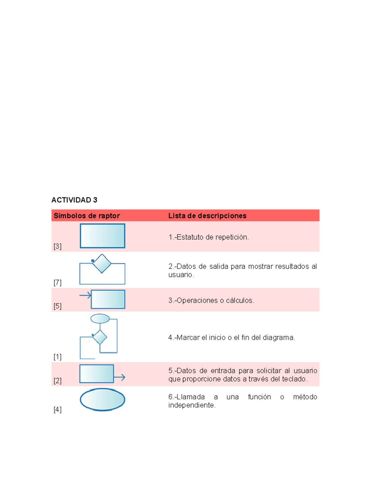 Actividad 3 y tarea 3 - Apuntes 3 - ACTIVIDAD 3 Símbolos de raptor ...
