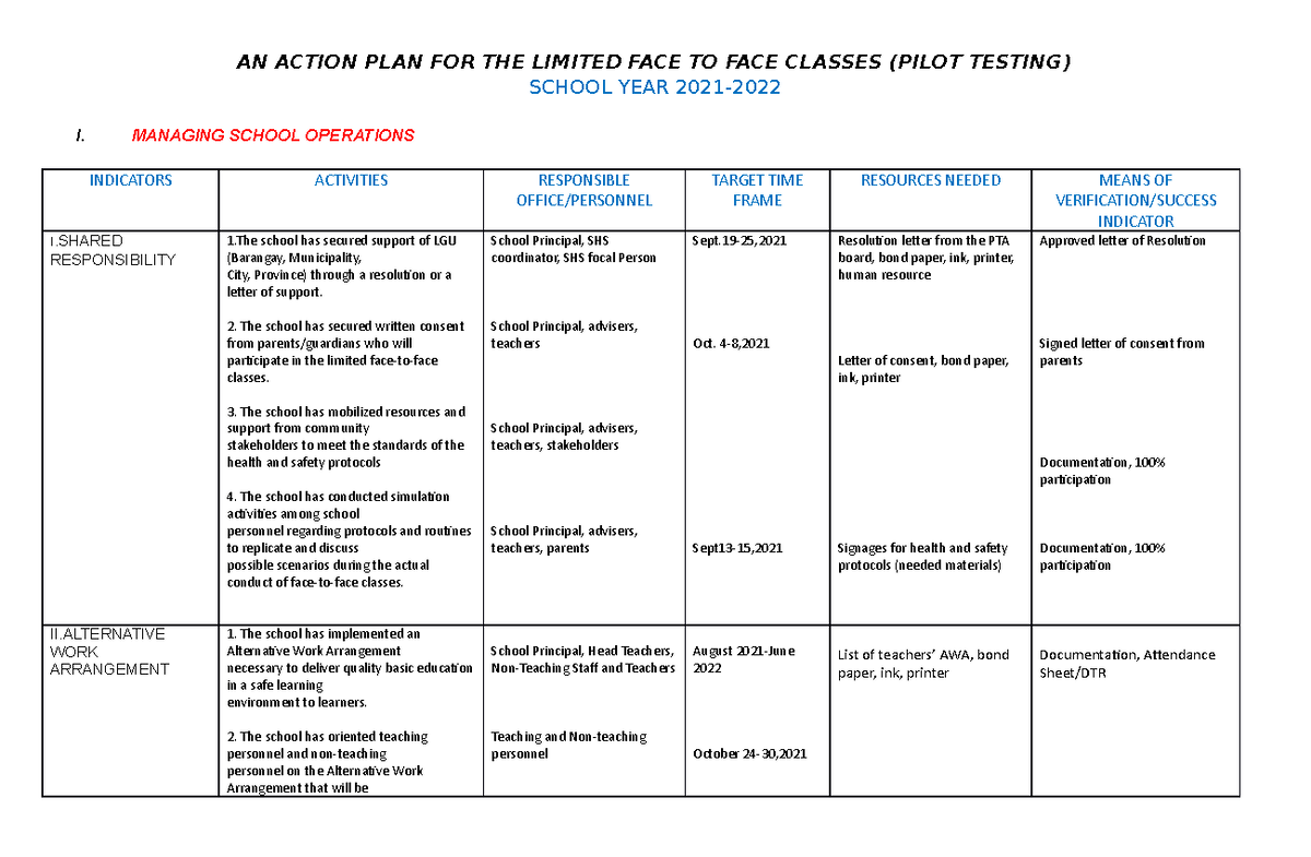 Action PLAN FTOF COPY To Be Use For Administrative Duties Planning