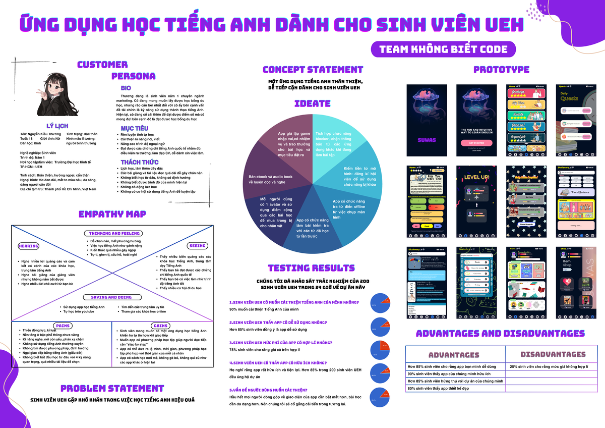 Poster tư duy thiết kế - Tên: Nguyễn Kiều Thương Tuổi: 18 Giới tính: Nữ ...