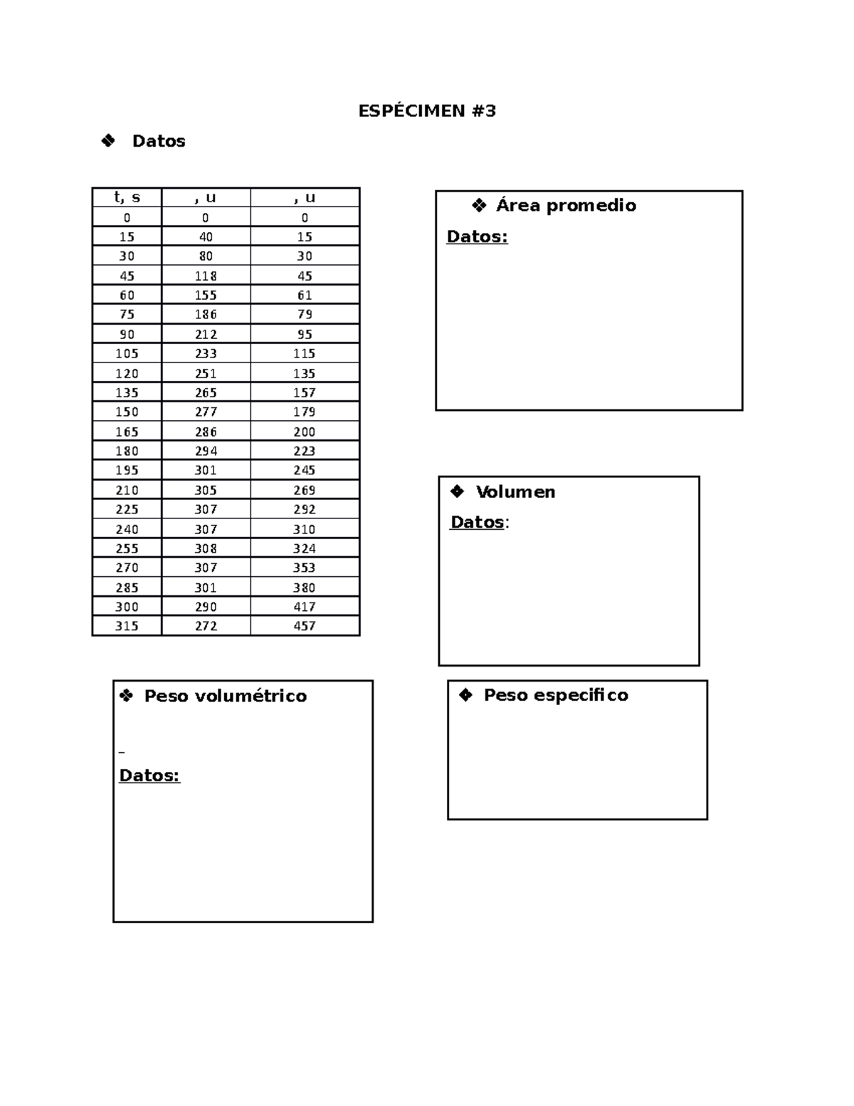 Lab 4 especimen 3 - datos del espécimen 3 del ensayo triaxial ...