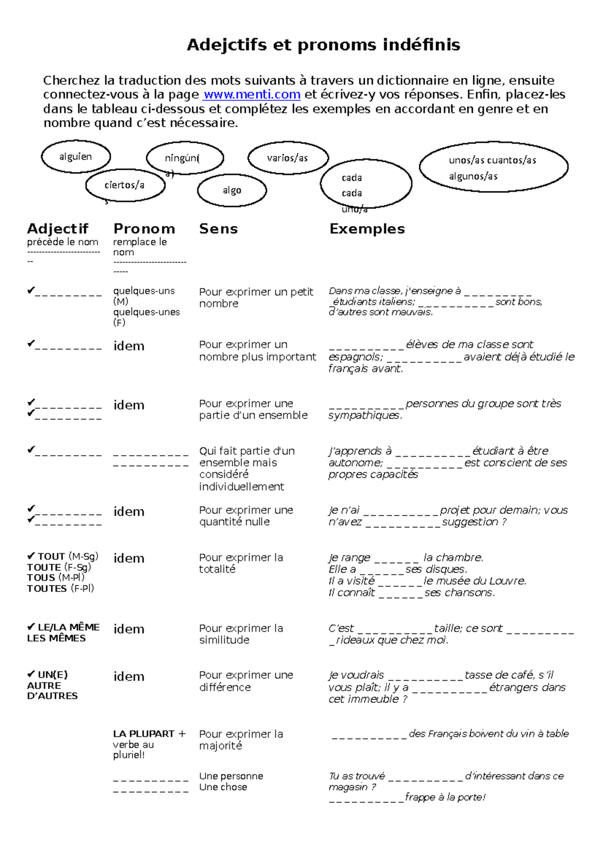 Indéfinis (adjectifs & pronoms) - Adejctifs et pronoms indéfinis ...