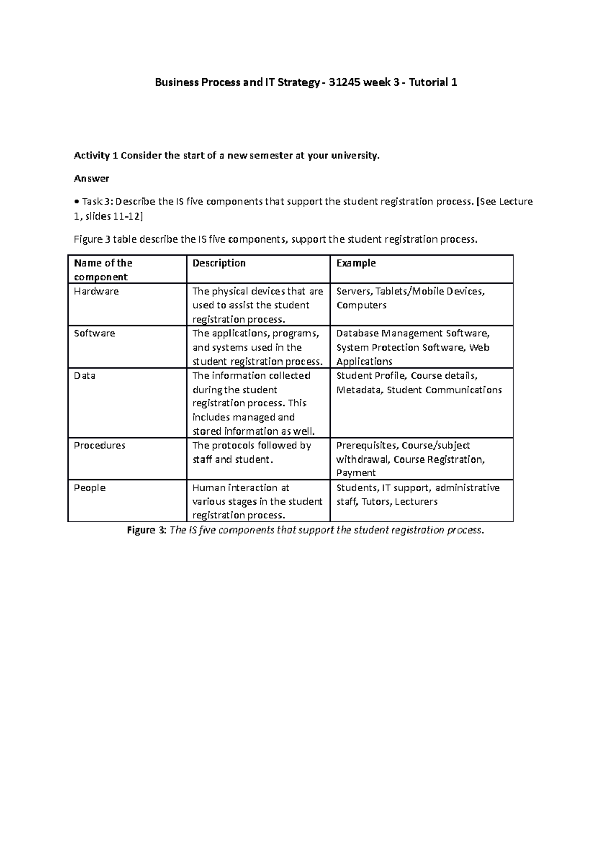 Business Process and IT Strategy - 31245 week 3 - Tutorial 1 Answer 3 ...