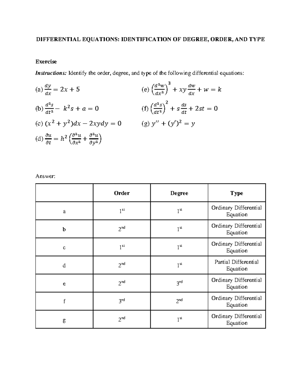 Differential Equations Identification Of Degree Order And Type