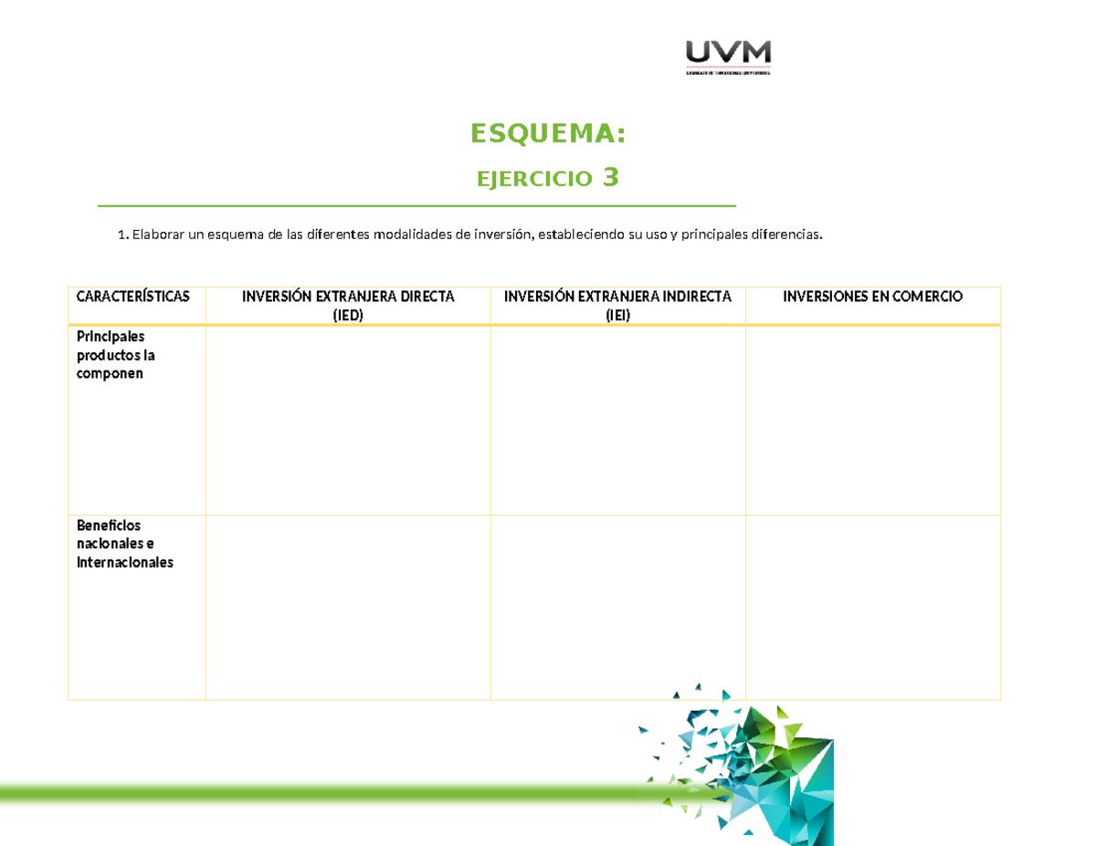 U5 Portafolio 3 - repaso - Relaciones internacionales - ESQUEMA: EJERCICIO 3 1. Elaborar un ...