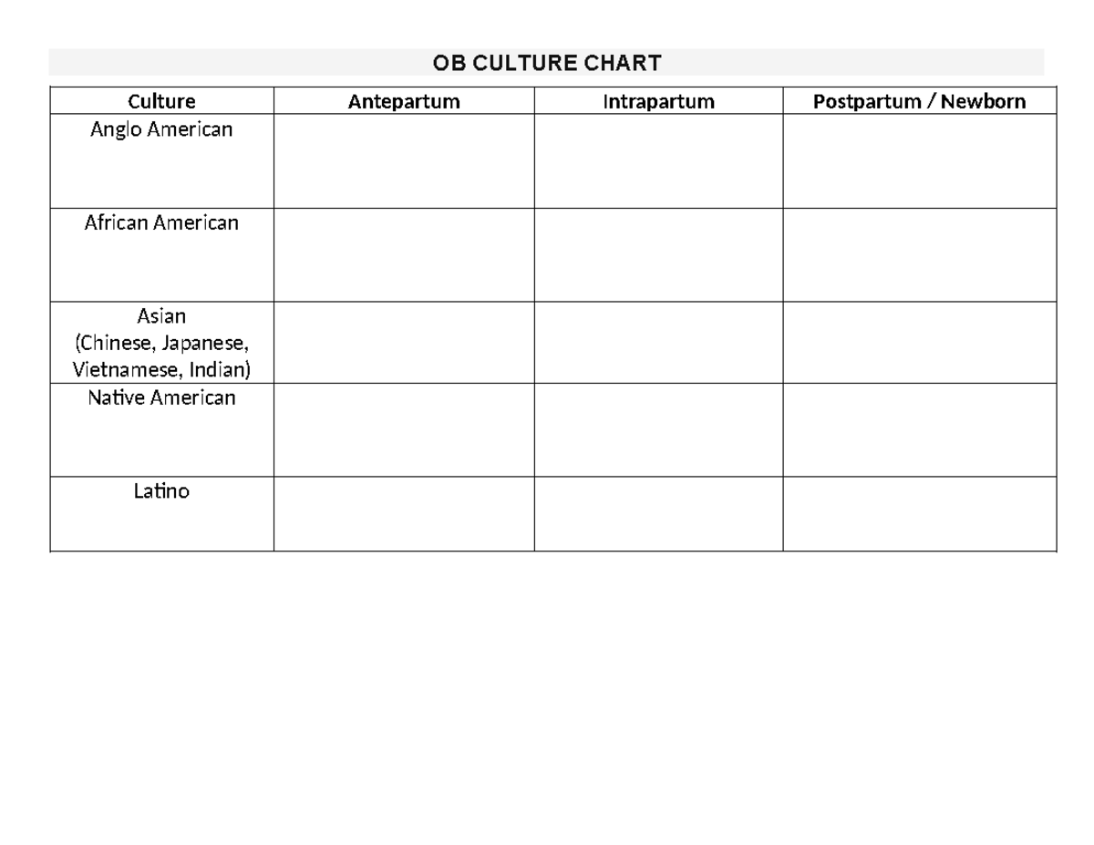 Culture Chart - 2130 - OB CULTURE CHART Culture Antepartum Intrapartum ...