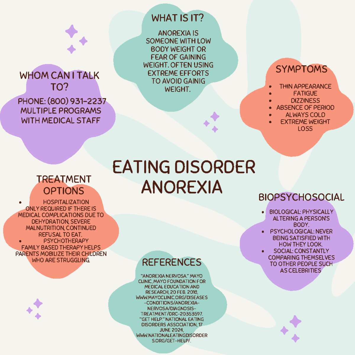 Anorexia - Eating disorders - EATING DISORDER ANOREXIA WHAT IS IT ...