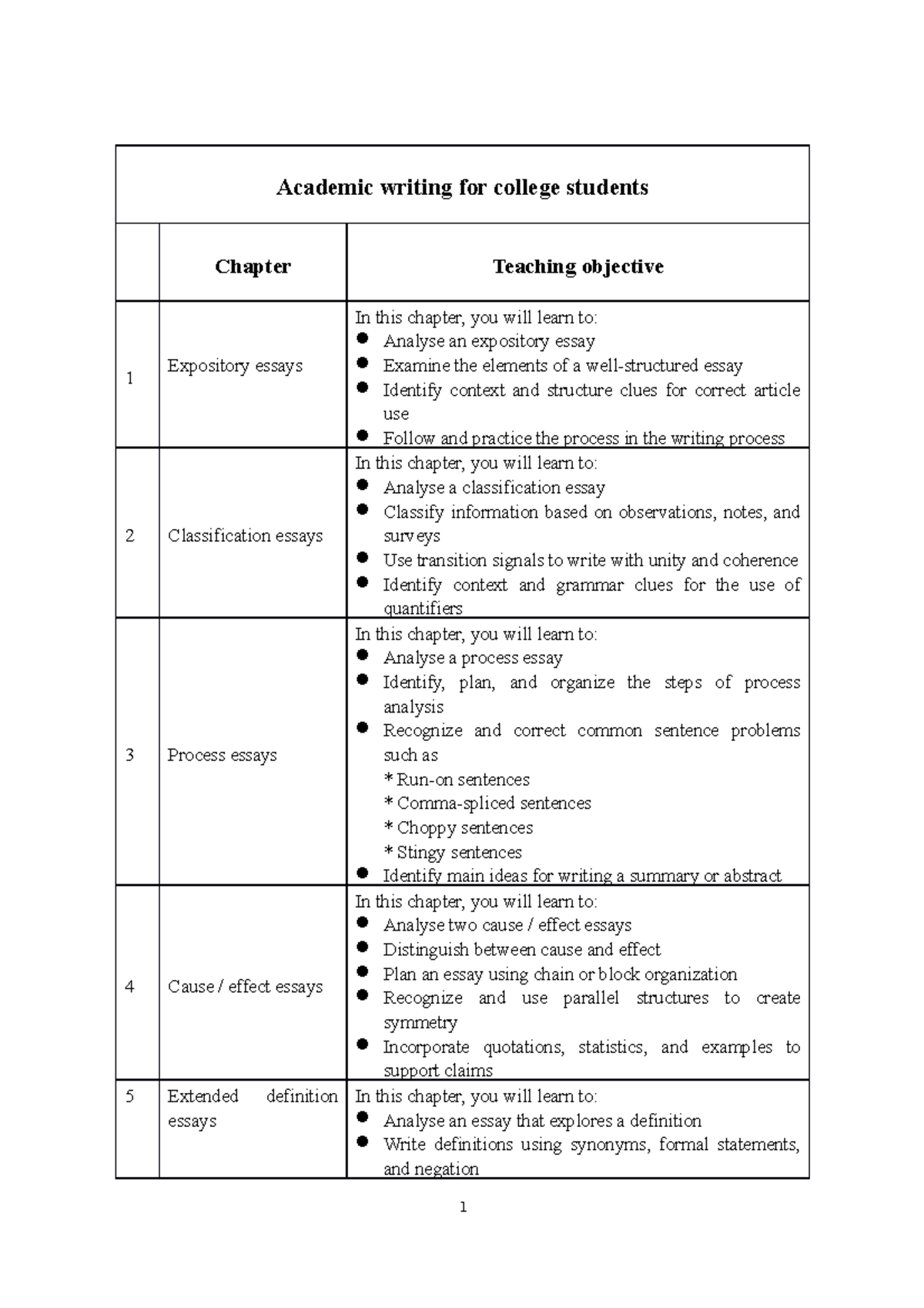 Course Design Academic Writing For College Students ChapterTeaching course-design-academic-writing-for-college-students-chapterteaching
