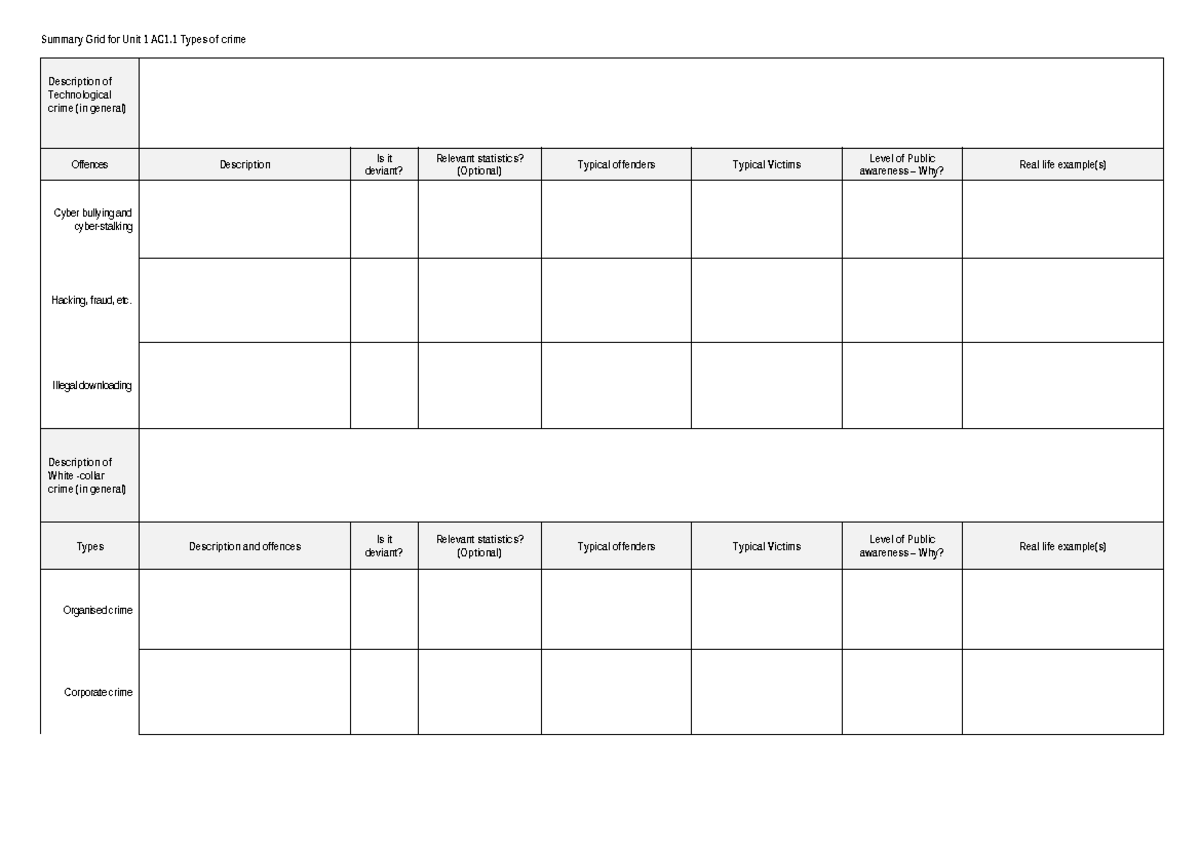 Crimanology summary grid - Summary Grid for Unit 1 AC1 Types of crime ...