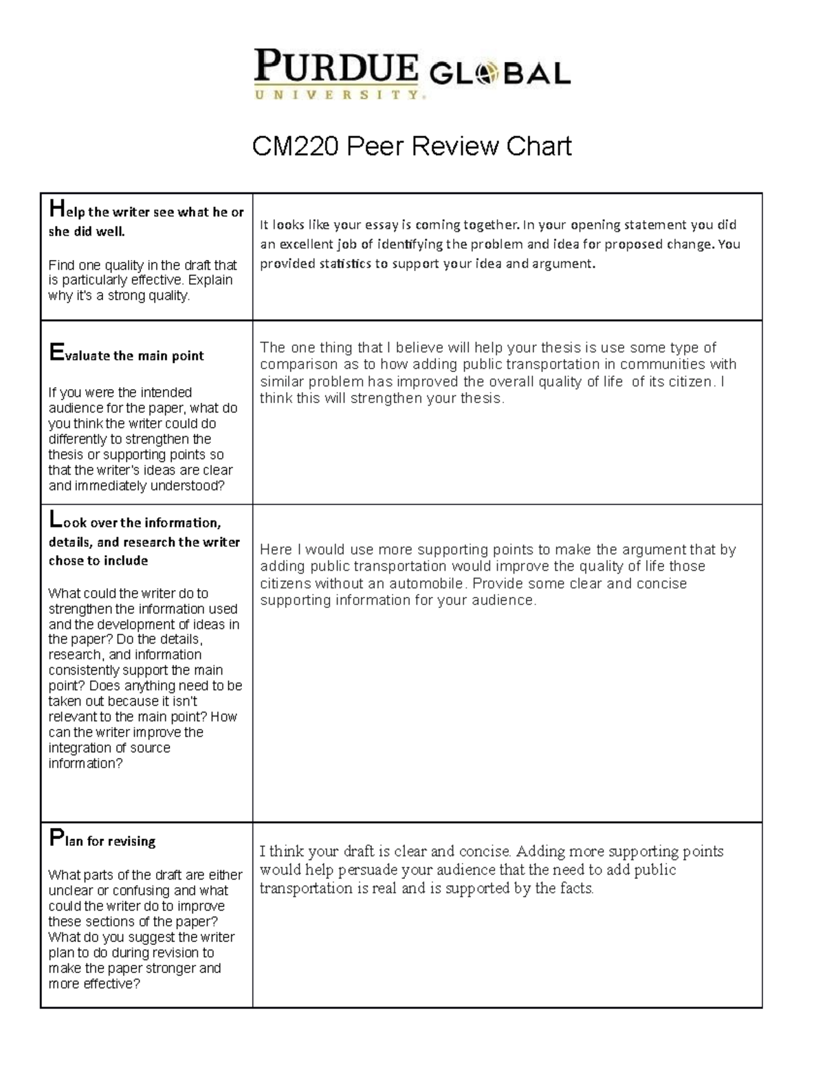 CM220 Peer Review Chart - Find one quality in the draft that is ...