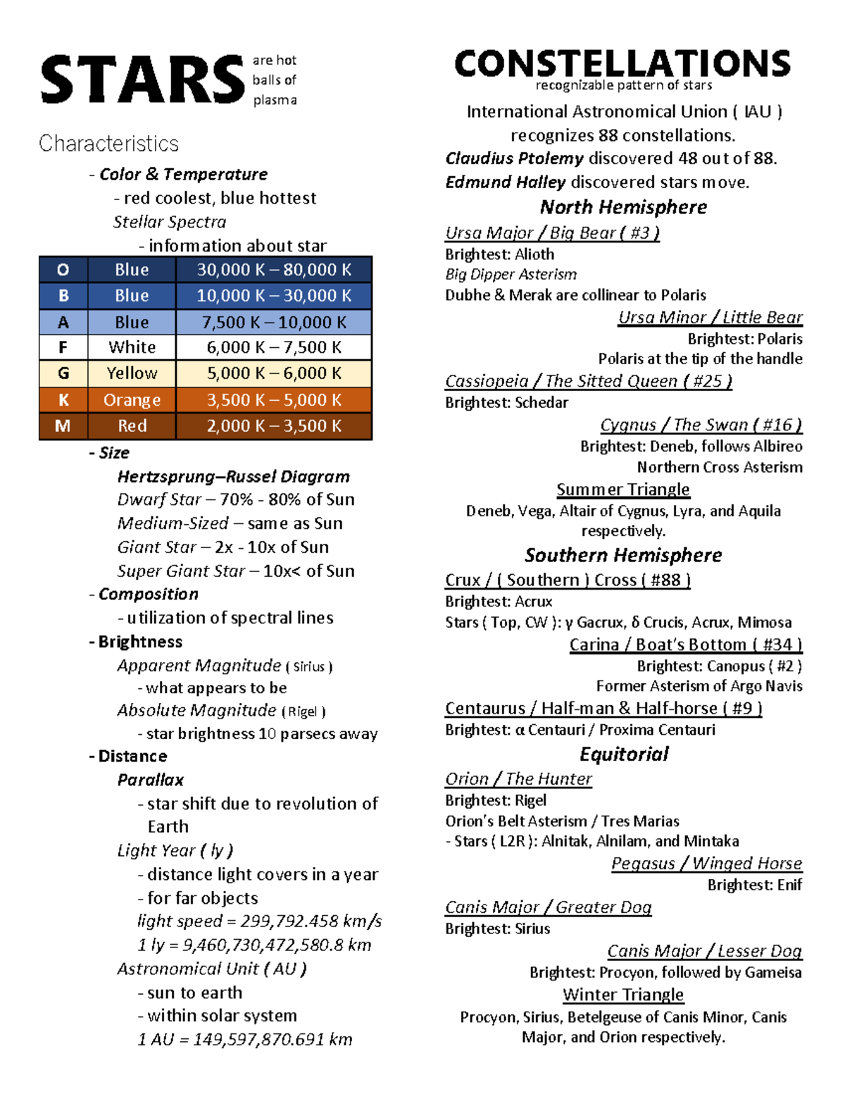 Star & Constellations Enhanced Science 9 Quarter 3 - are hot balls of ...