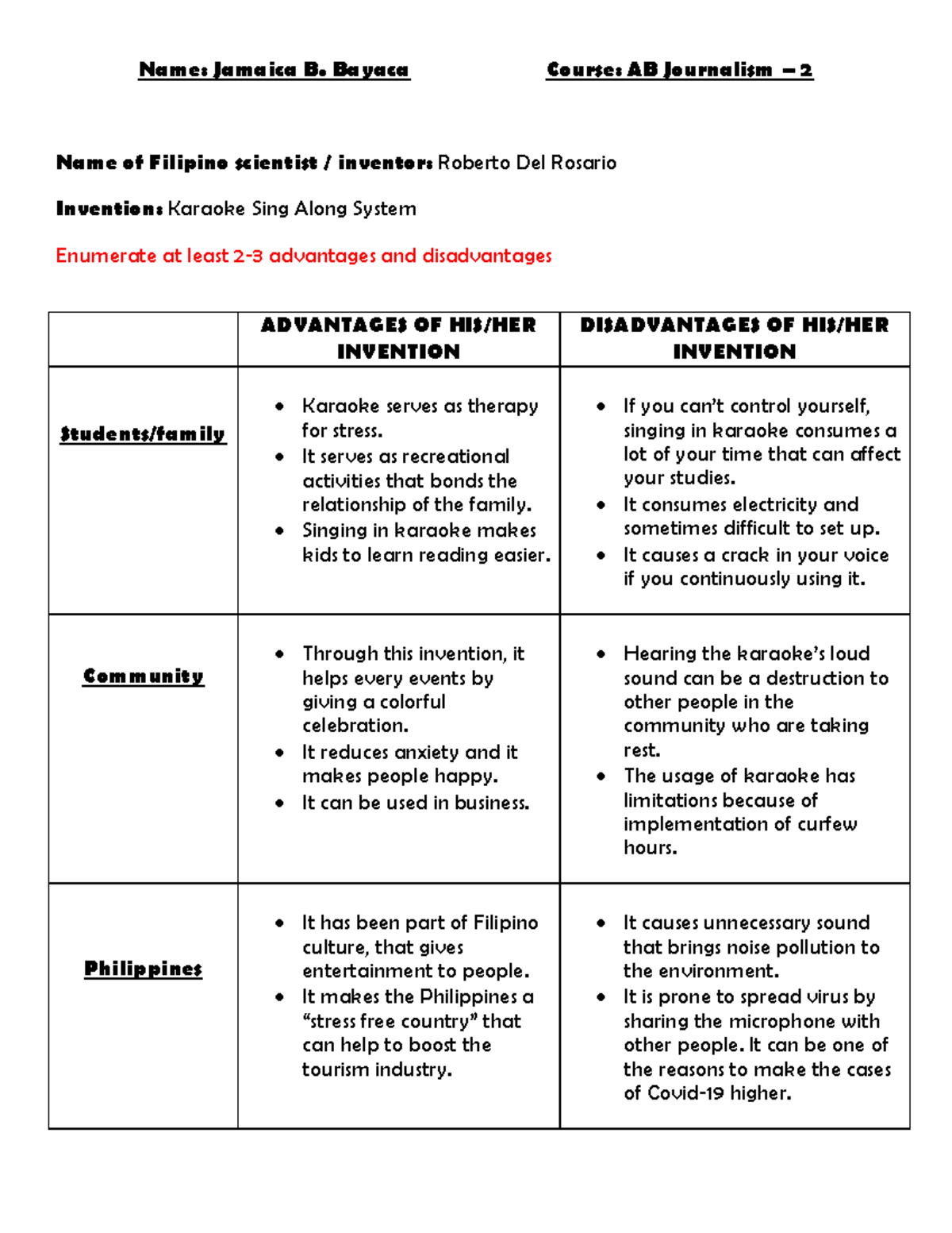 Activity - Filipino ScientistsActivity - Filipino Scientists - Name ...