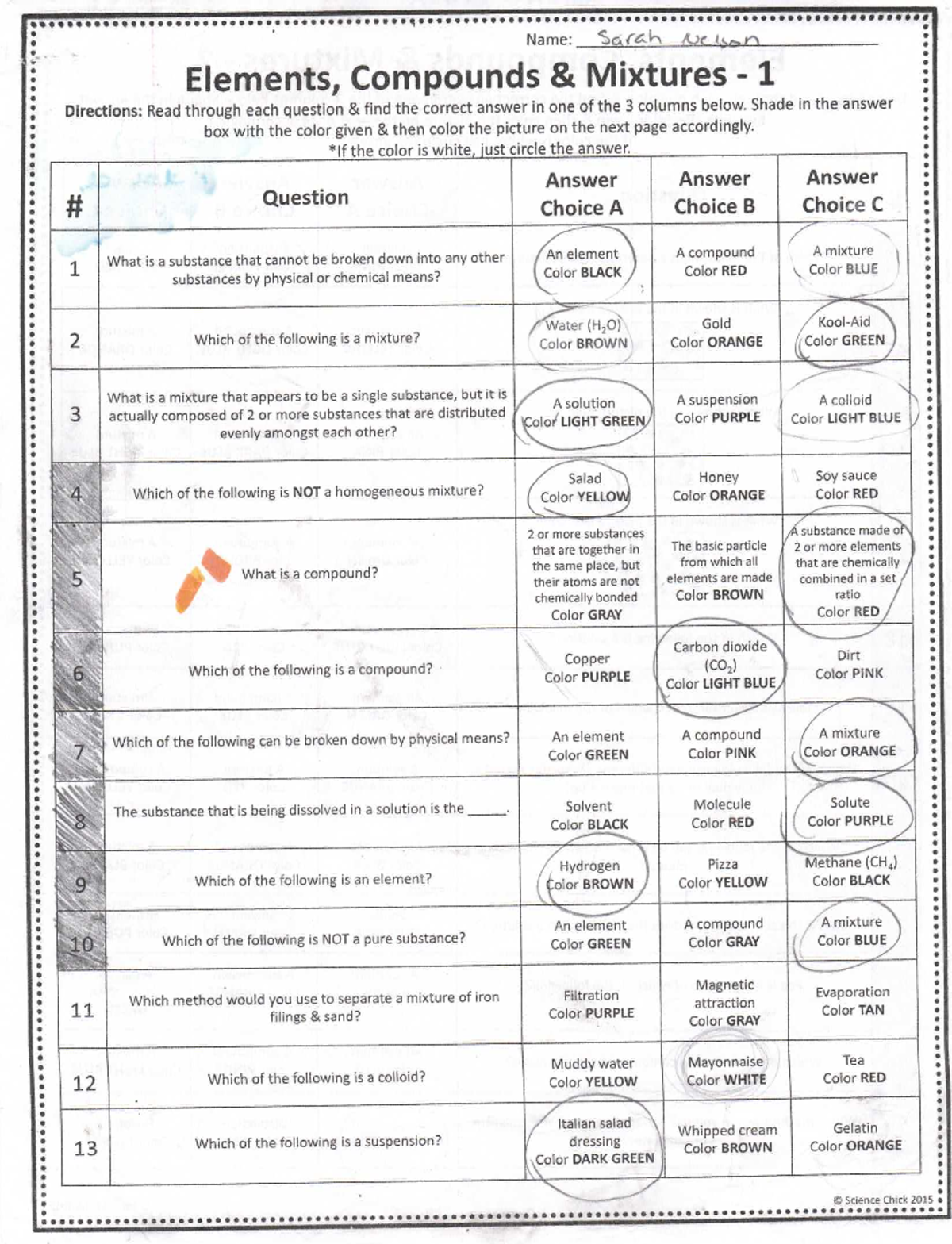 Elements Compounds & Mixtures -1 - Studocu