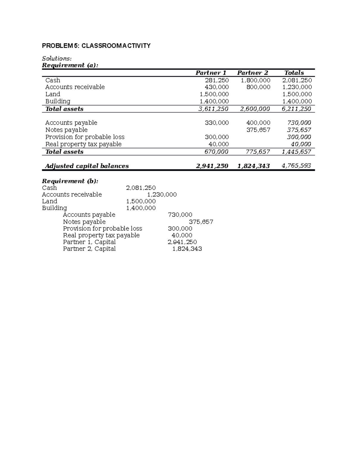 Chapter 1. Classroom Activity (Partnership Formation) - PROBLEM 5 ...