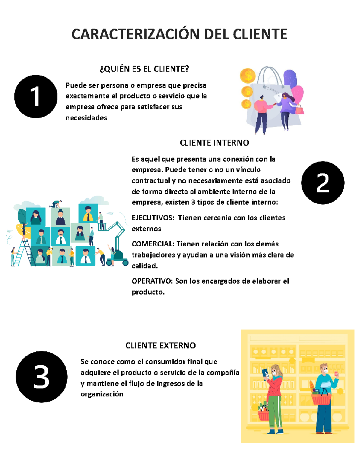 Infografia- Caracterizacion DEL Cliente - CLIENTE EXTERNO Se conoce ...