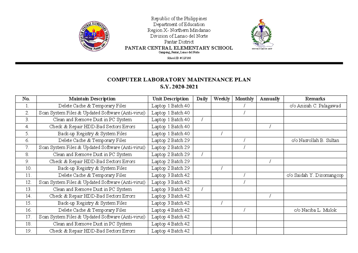 Maintenance Plan S.Y. 2020-2021 - Republic of the Philippines ...