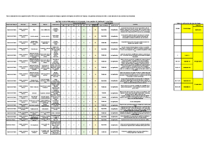 2020 PLAN DE Seguridad Alusud I - Almacen - Diciembre 2019 - PLAN DE ...