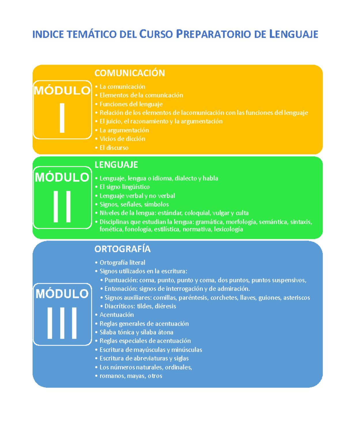 Índice Temático del Curso Preparatorio de Lenguaje - INDICE TEM¡TICO ...