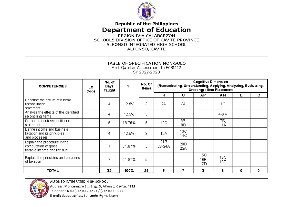 TOS-SOLO Nonsolo KEY-Q2-FABM2 - Department of Education REGION IV-A ...