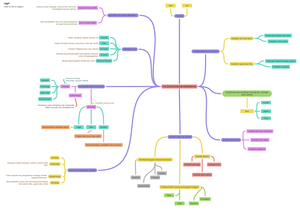 05 MPU3182 T1 - Etika dan peradaban penting dalam sesebuah masyarakat ...