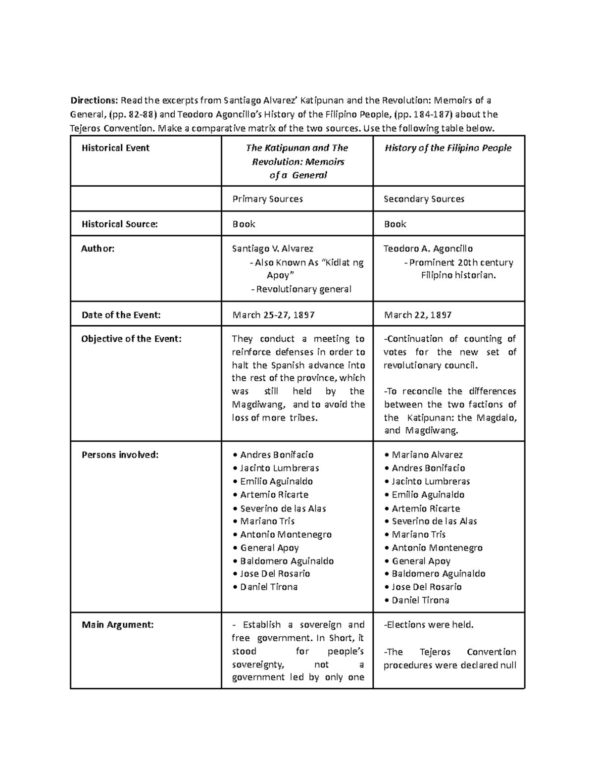 Primary Sources - Reading in Philippine History - Directions: Read the ...