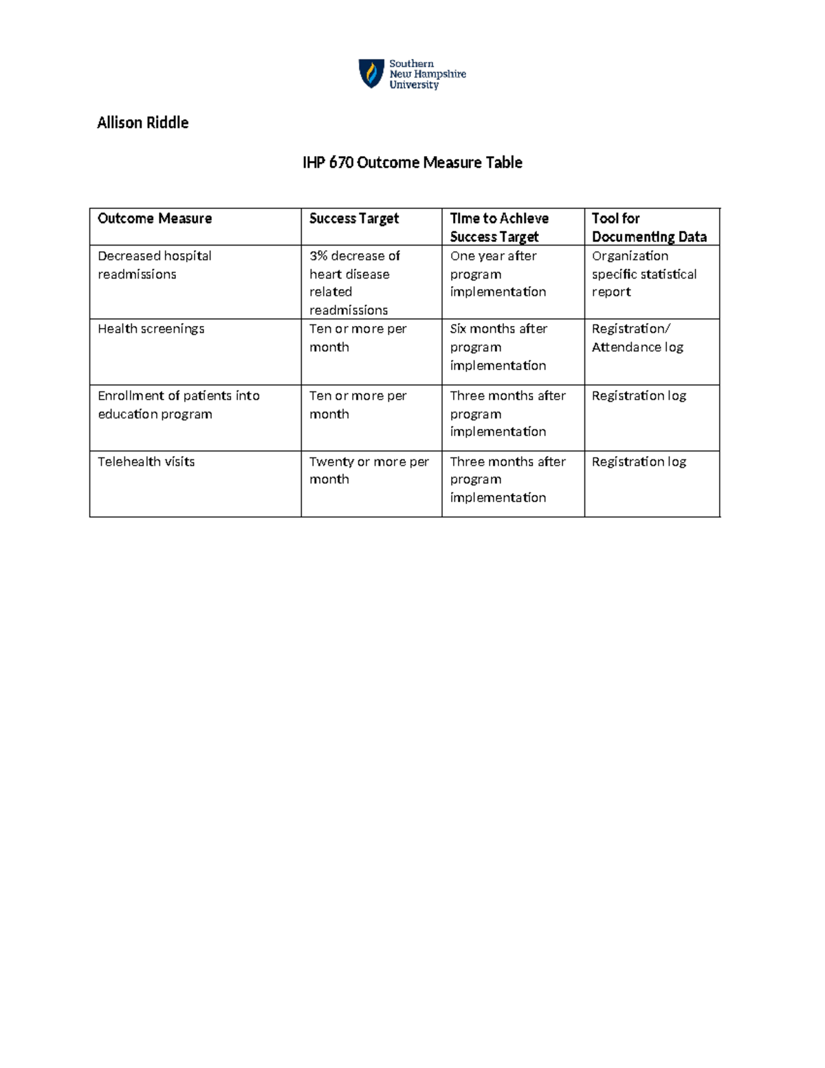IHP 670 Outcome Measure Table - Allison Riddle IHP 670 Outcome Measure ...