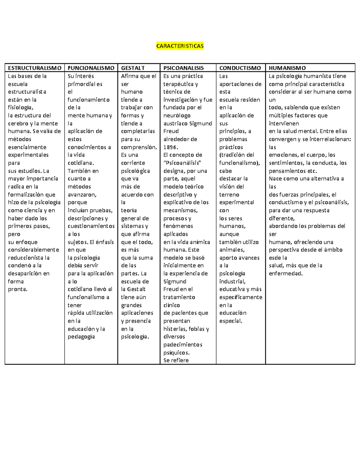 Estructuralismo - escuelas psicológicas las seis escuelas de la ...