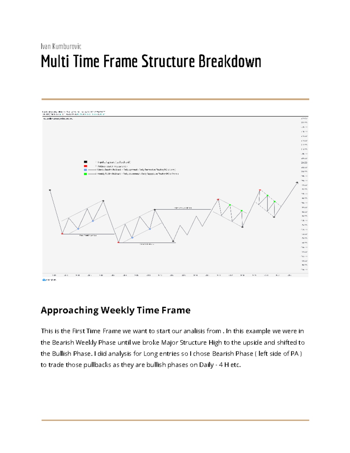 Multi Time Frame Breakdown - Ivan Kumburovic Multi Time Frame Structure ...