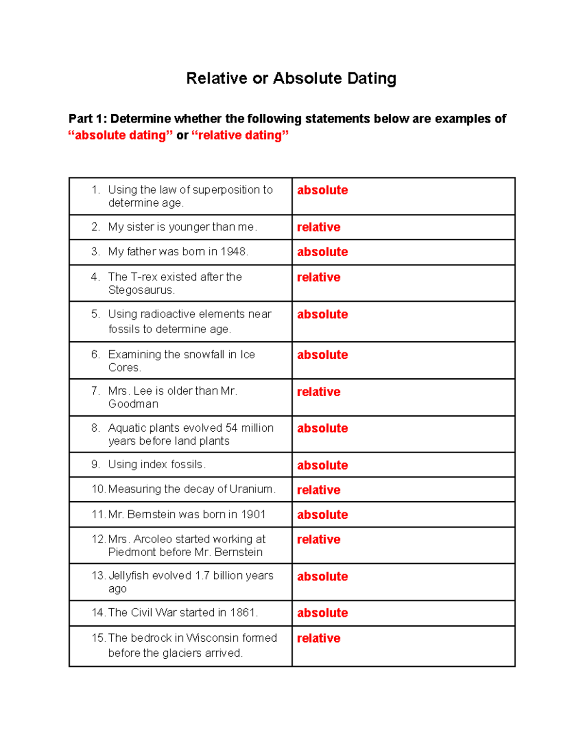 Copy of Relative or Absolute Dating 2022 - Relative or Absolute Dating ...