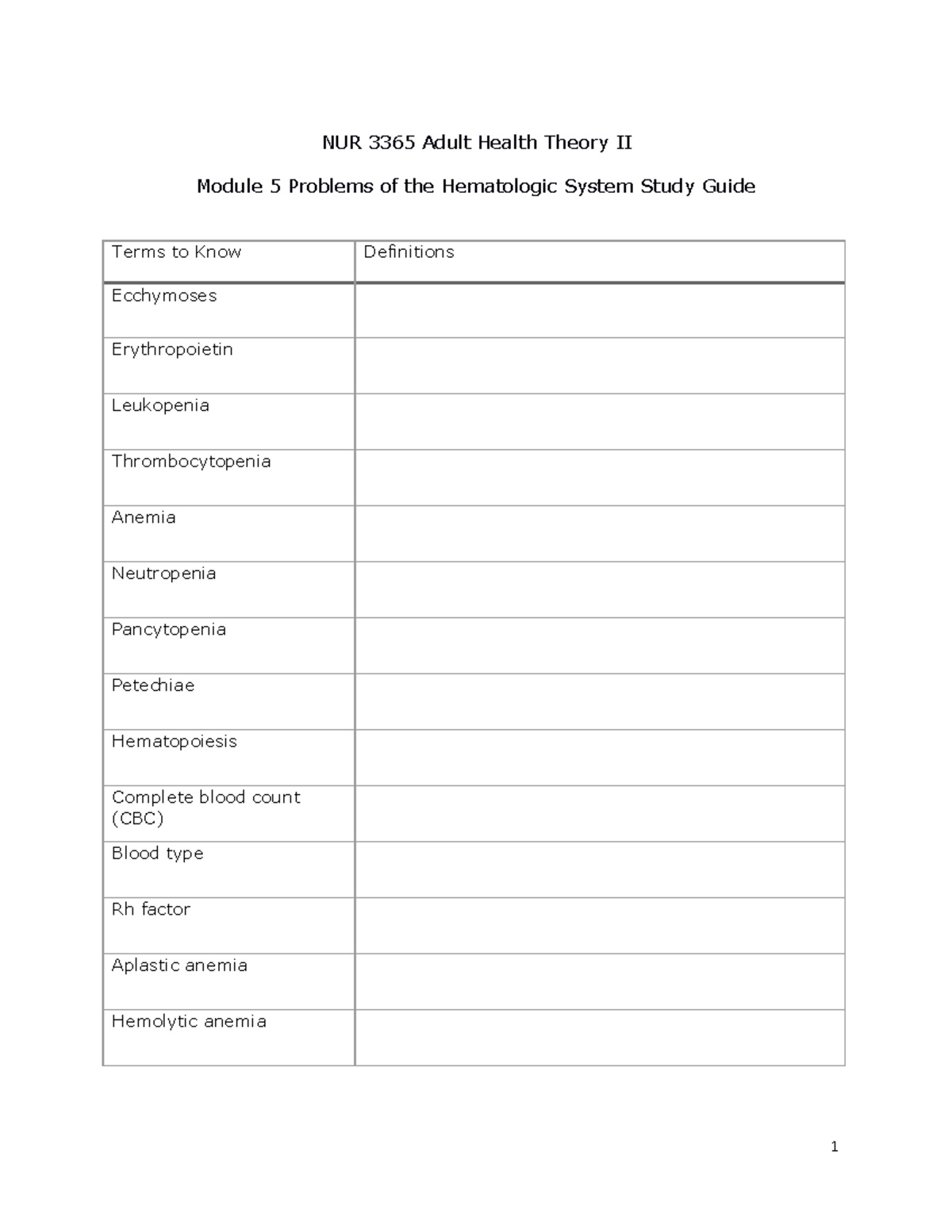 NUR 3365 Module 4 hematologic system Study Guide - NUR 3365 Adult ...