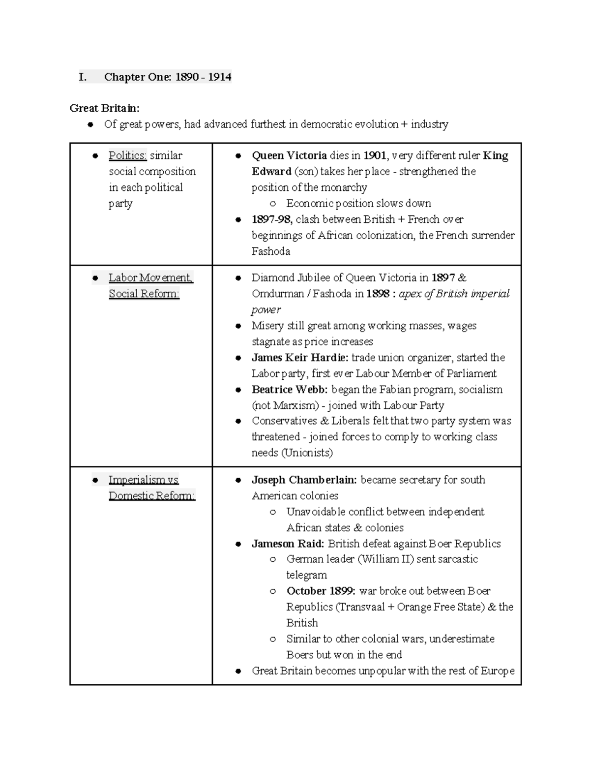 European Politics & History Lecture Notes - I. Chapter One: 1890 - 1914 ...