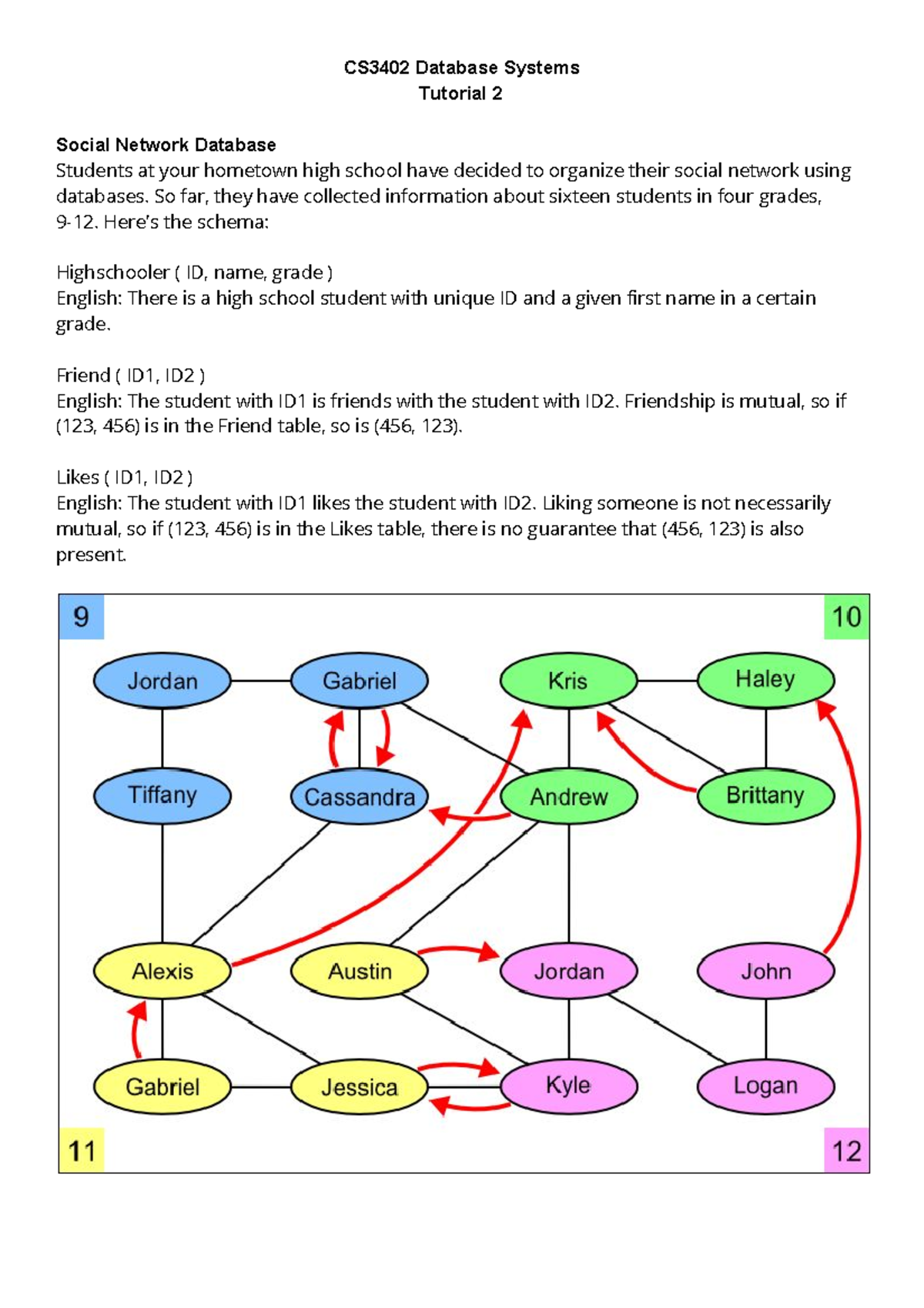 T2-SQL - Description Of A Database Management System - CS3402 Database Systems Tutorial 2 Social ...