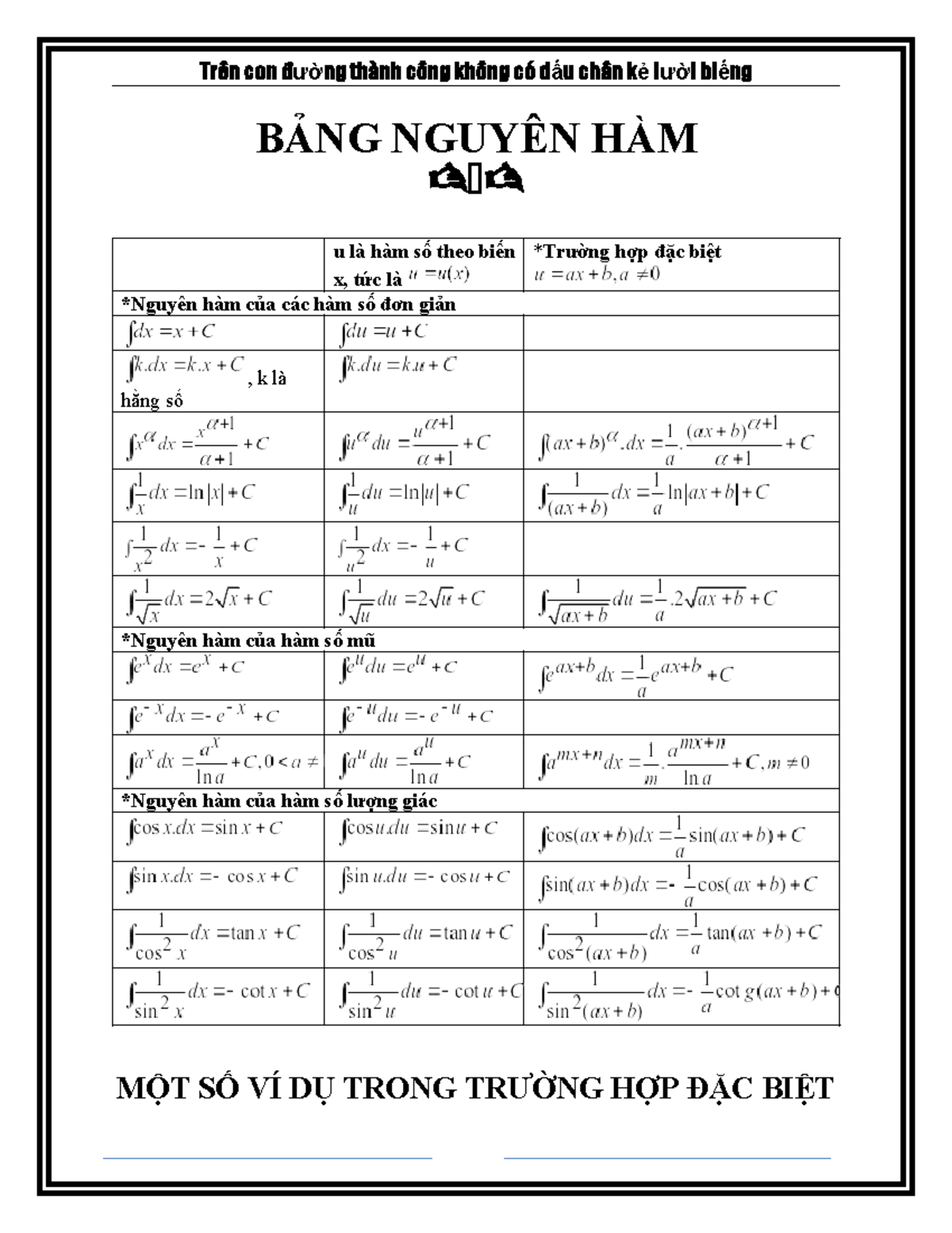 BANG Nguyen HAM FULL - Nguyên lý hoạt động ngân hàng - Trên con đường ...