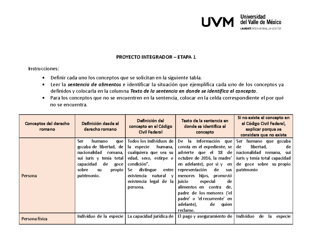 Derecho Romano Actividad 2 Proyecto Integrador Etapa 1 Proyecto