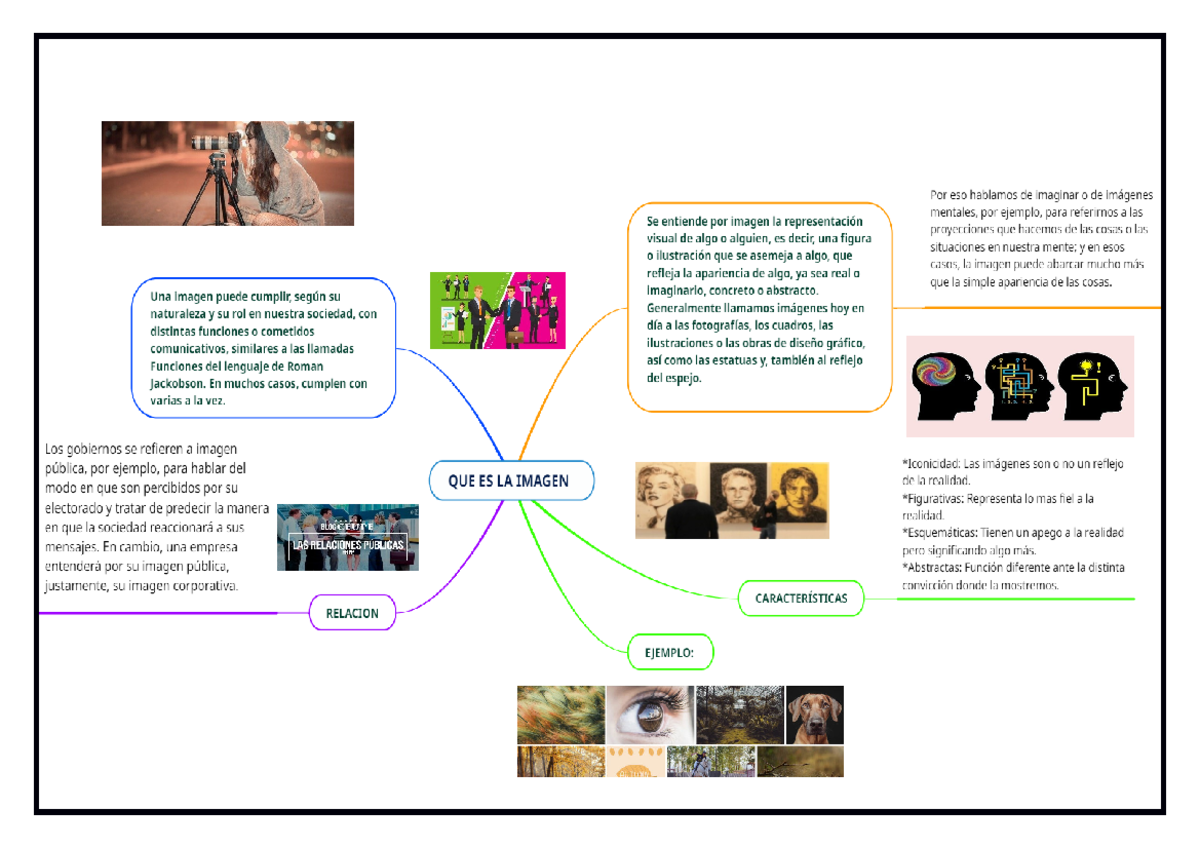 MAPA Conceptual UNID. 1 - Historia Local - Studocu