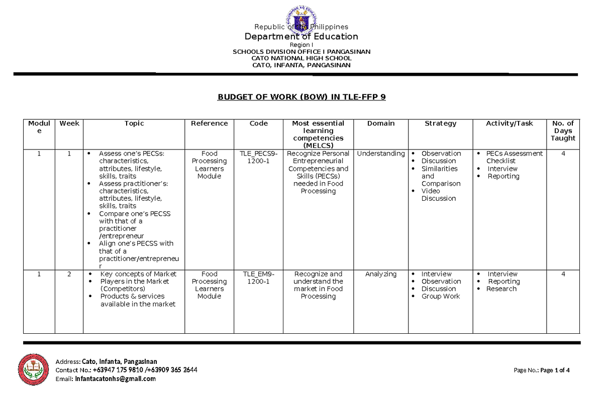 BOW Q1 TLE-9 - BOW in TLE-FFP 9 - Department of Education Region I ...
