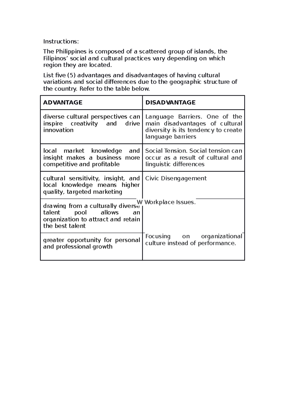 01 Worksheet 1 Understanding Culture, Society and Politics ...
