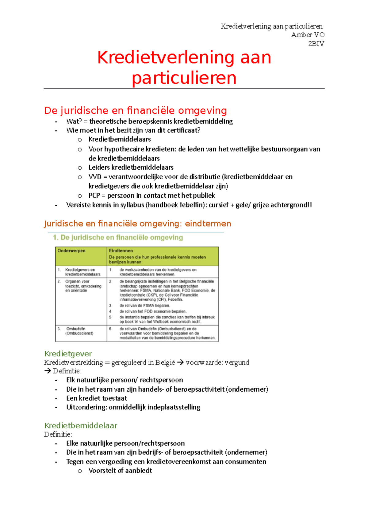 Kredietverlening Aan Particulieren Samenvatting Thomas More 2021 2022