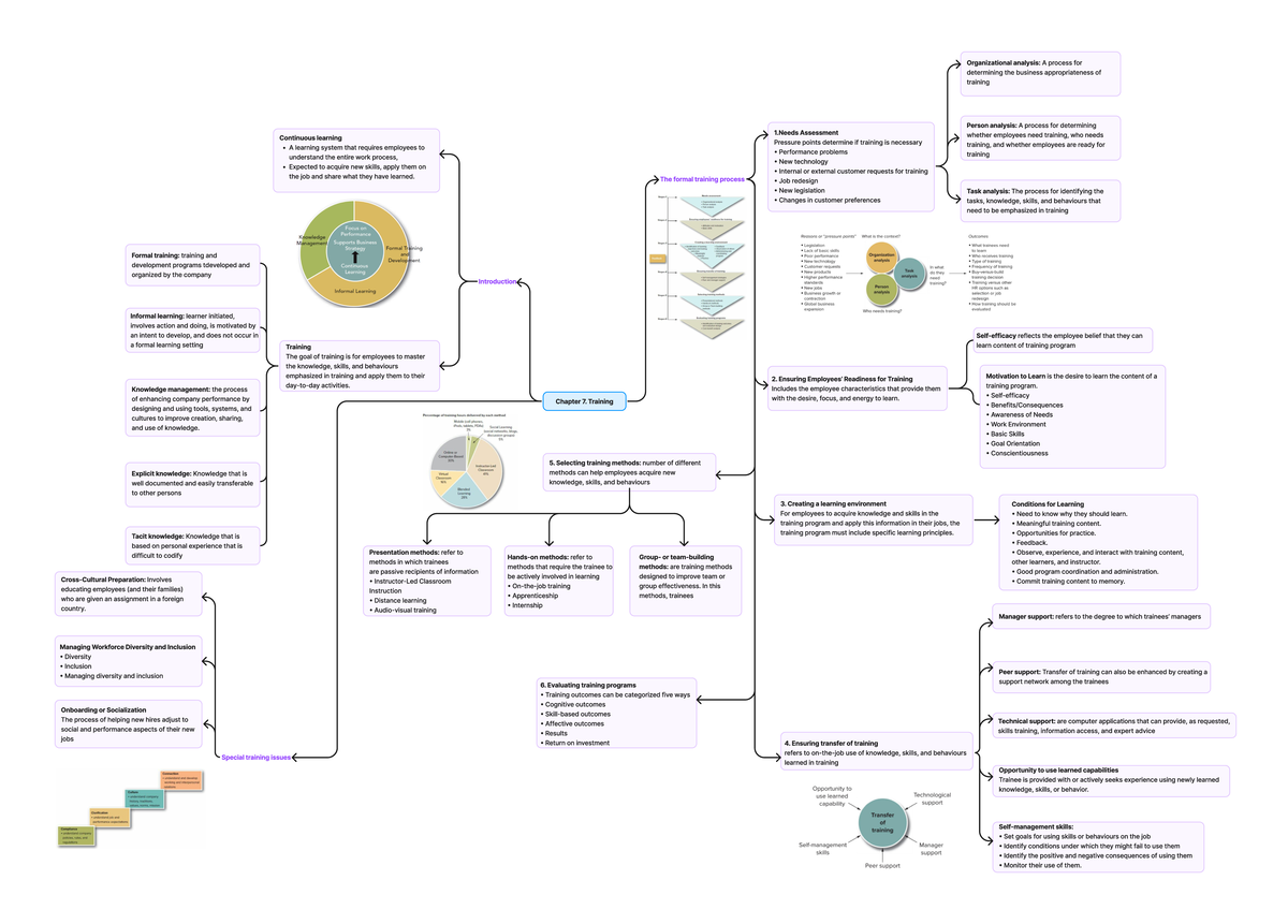 67 - The choice of the DT approach depends on your organization's ...