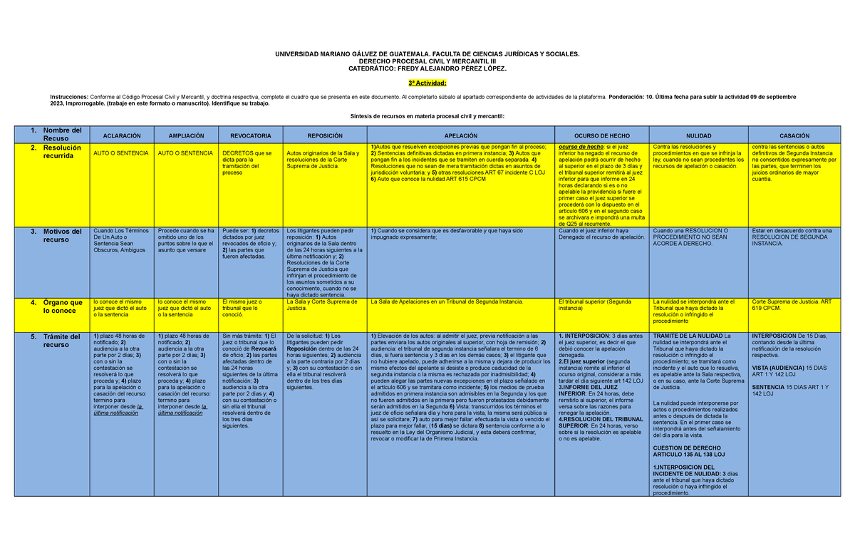 3a Actividad Siìntesis de recursos en materia procesal civil y ...