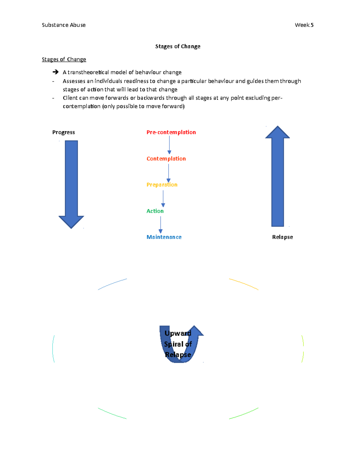 Substance Abuse - Stages of Change - Week 5 - Stages of Change Stages ...