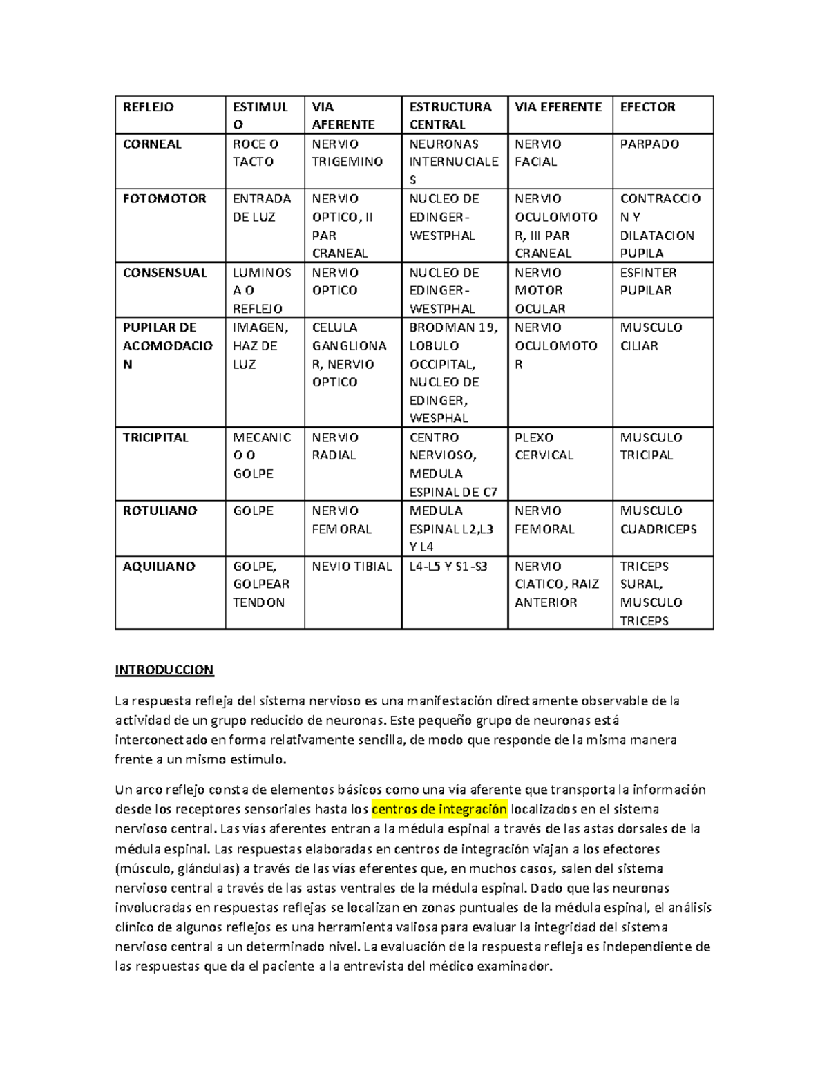 Reflejo - Apunte - REFLEJO ESTIMUL O VIA AFERENTE ESTRUCTURA CENTRAL ...
